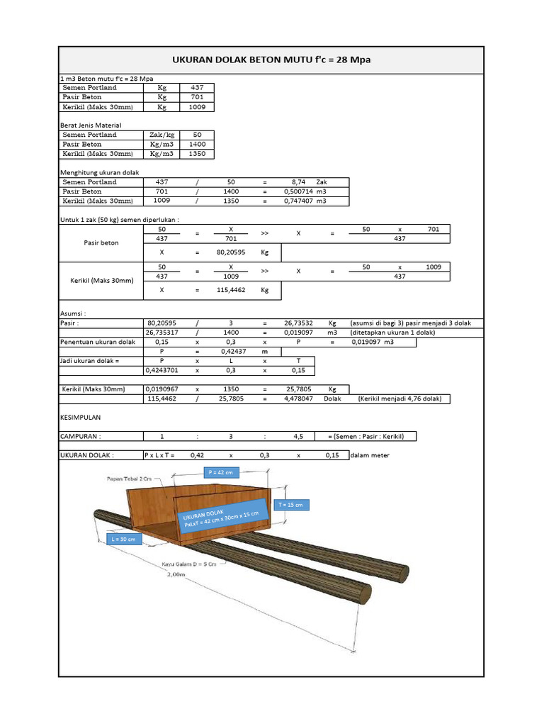 Ukuran Dolak Dan Campuran Untuk Beton Mutu F'C 28 MPa (Berdasarkan AHSP ...