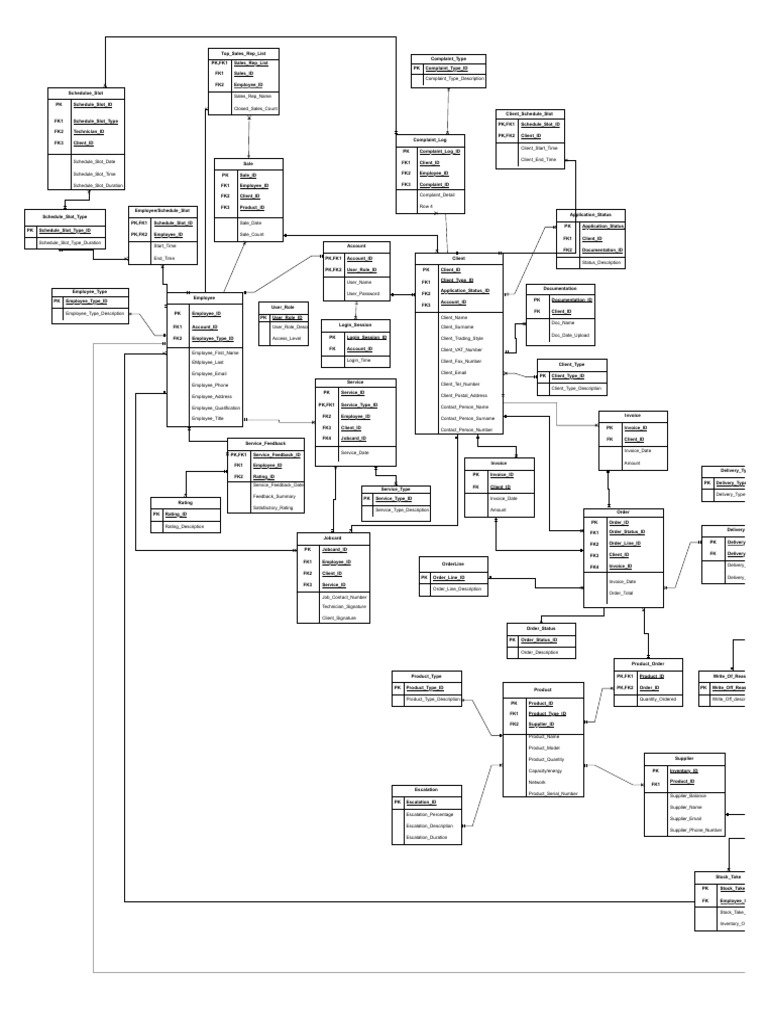 Final ERD Iteration 2.drawio | PDF | Business