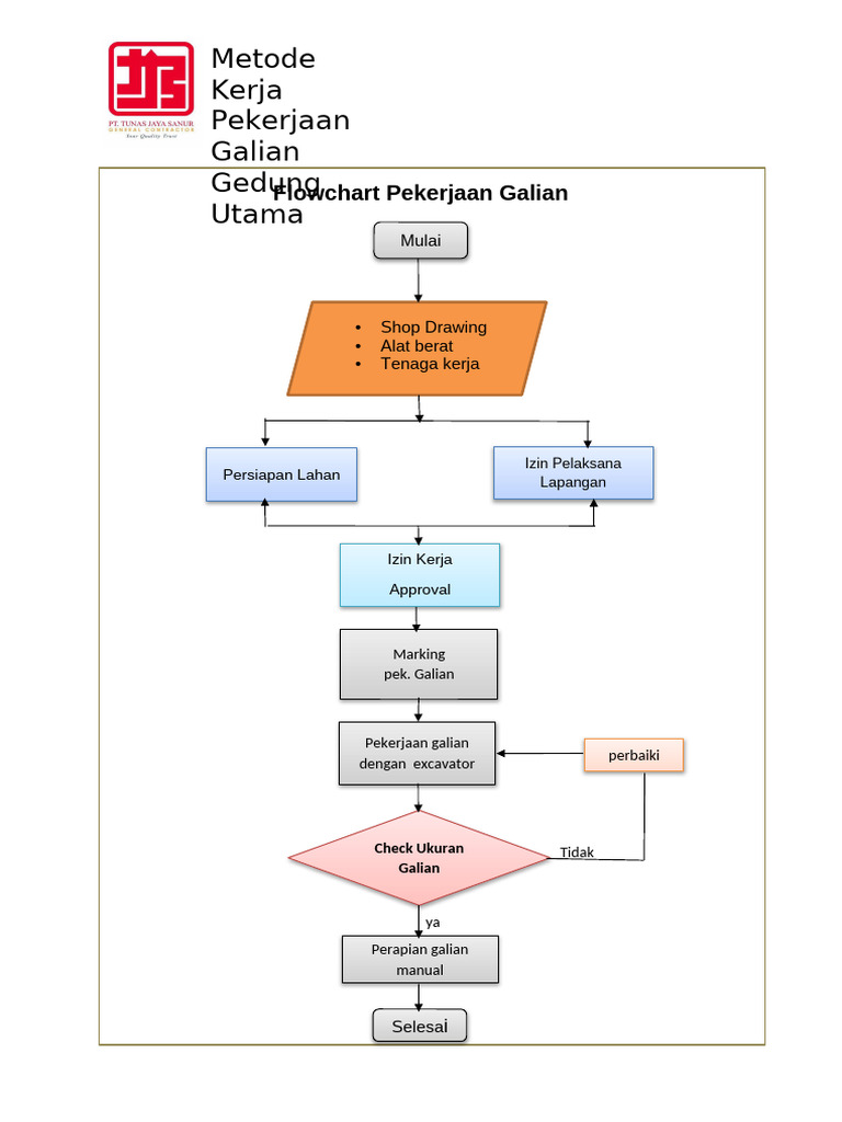 Metode Pekerjaan Galian Gedung Utama | PDF
