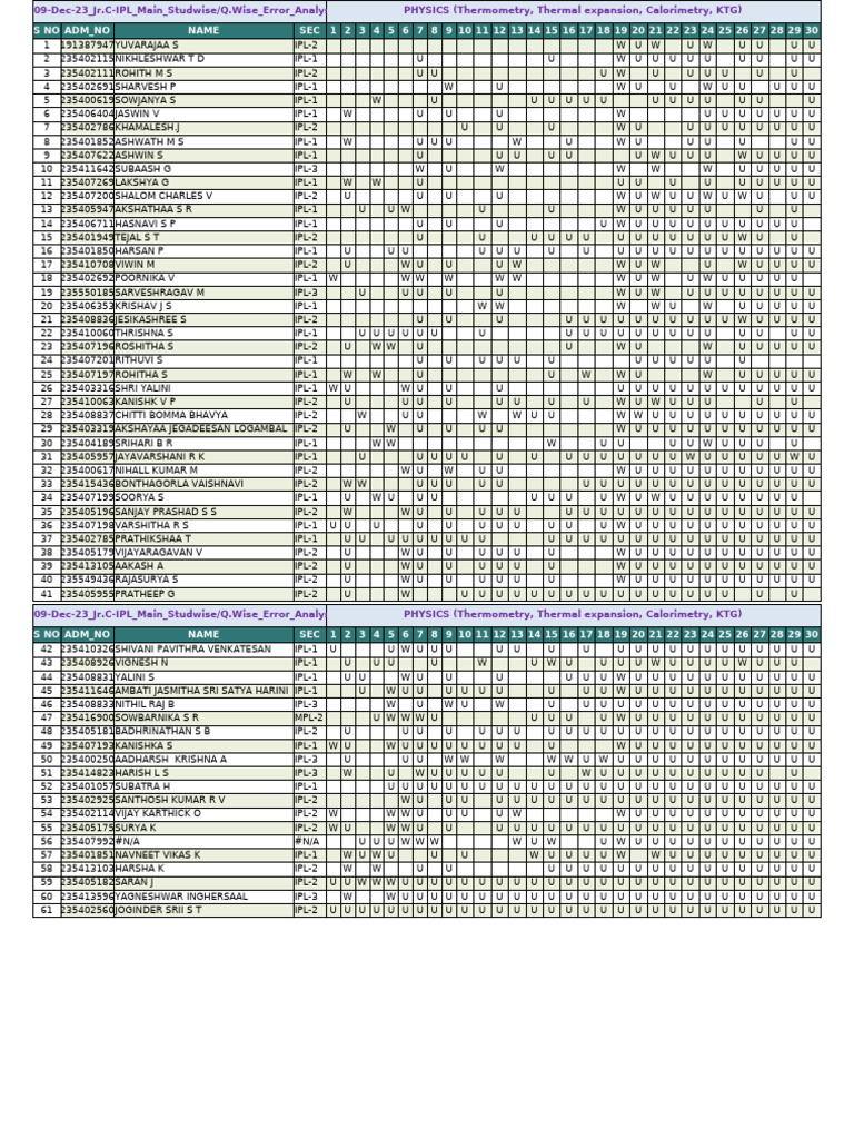 Physics RPTM 01 | PDF