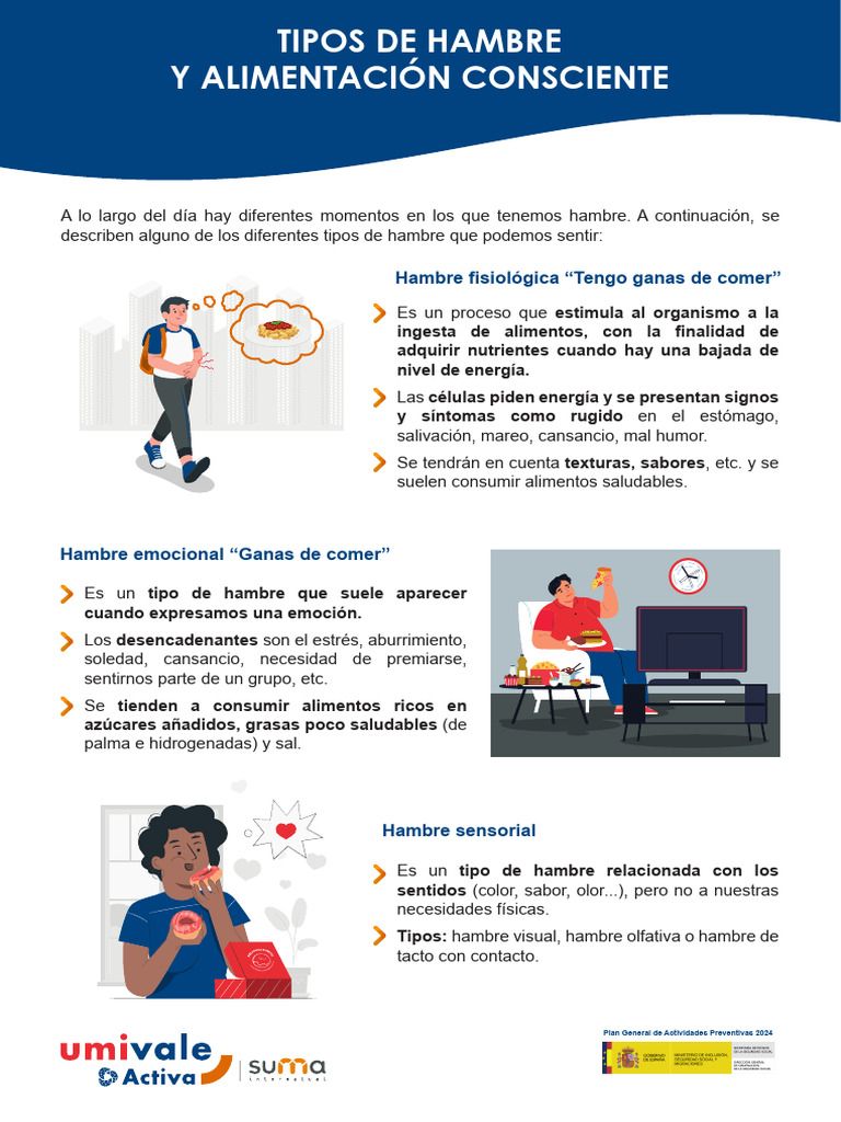 Tipos De Hambre Pdf