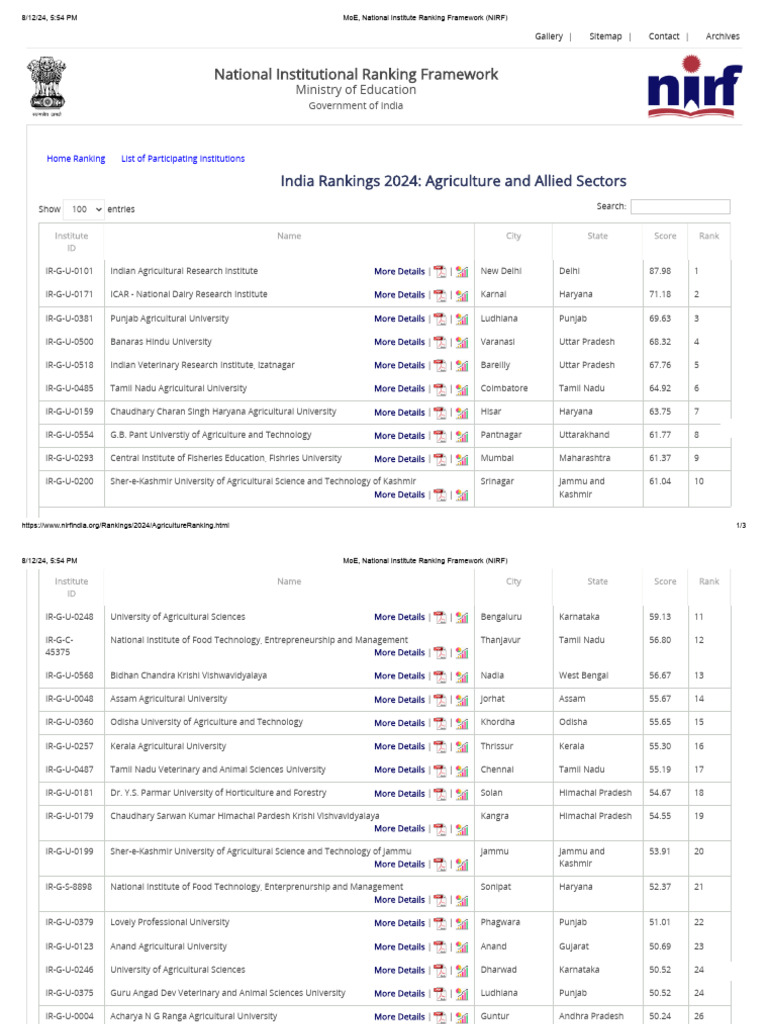 MoE, National Institute Ranking Framework (NIRF) 2 | PDF