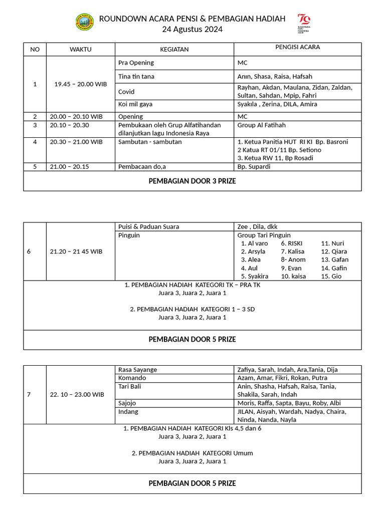 Roundown Acara 17 1n | PDF