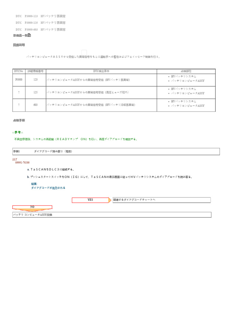 DTC P3000-123 HV バッテリ系異常 DTC P3000-125 HV バッテリ系異常 DTC P3000-603 HV バッテリ ...