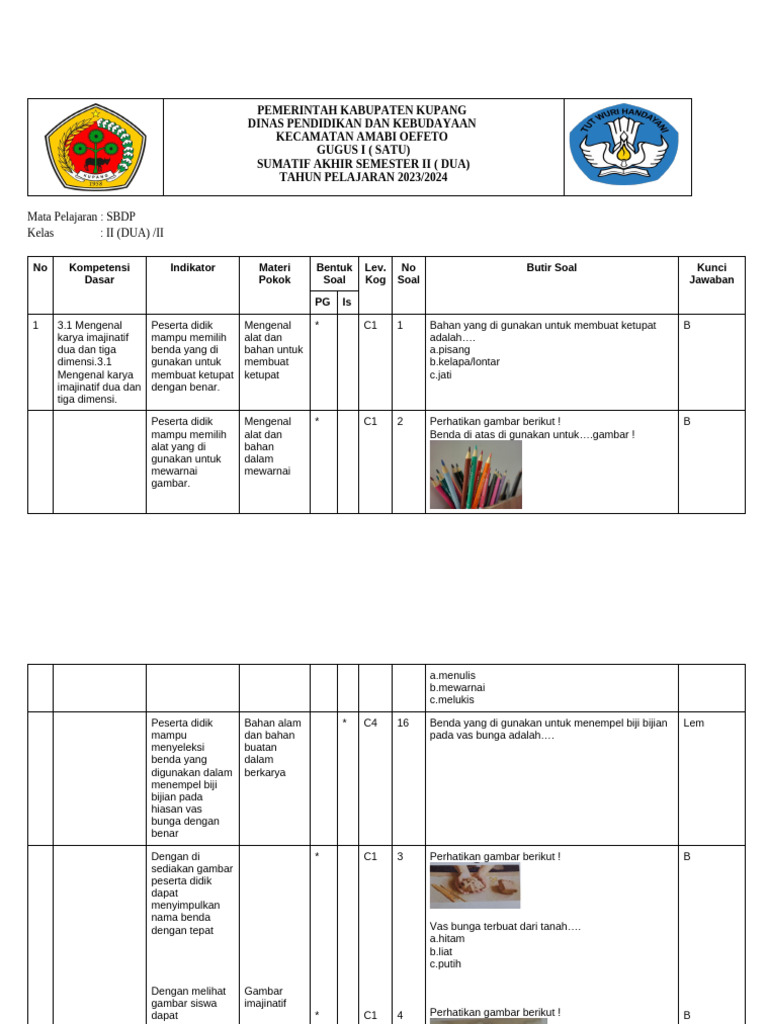Kisi-Kisi PAS SBDP Klas 2.sem.2 | PDF