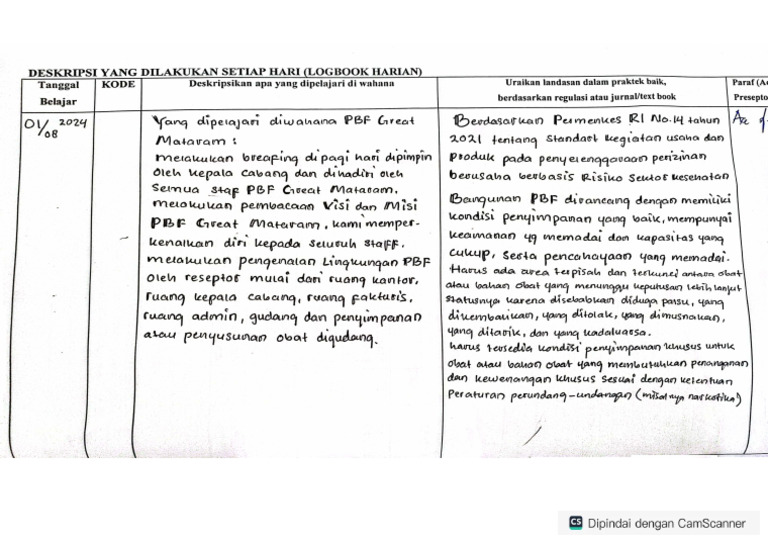 Contoh LookBook Harian Magang Di PBF | PDF