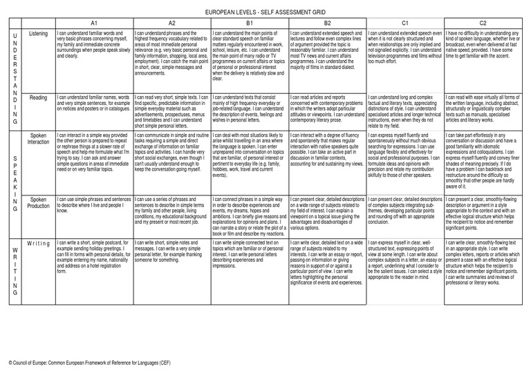 Europass - European Language Levels - Self Assessment Grid | PDF ...