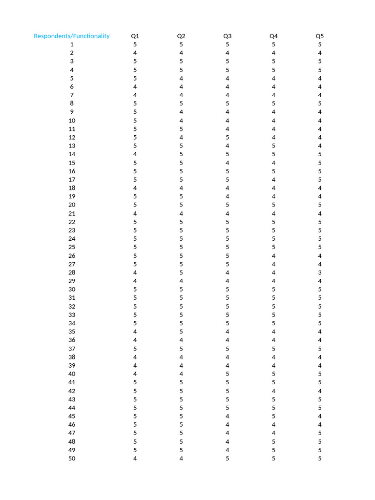 Tabulation Capstone | PDF