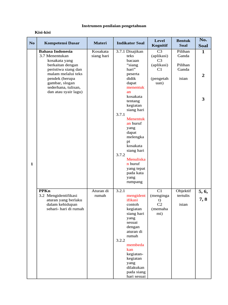 Instrumen Penilaian Pengetahuan | PDF