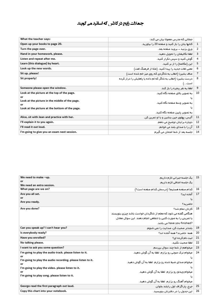 What The Teacher Says Printable Version | PDF
