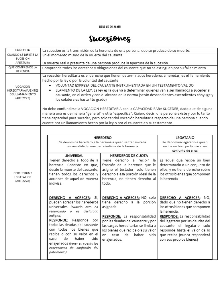 Cuadros Resumen-Sucesiones | PDF