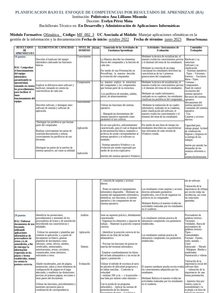 Planificacion Anual de Ofimatica 2 PDF Free | PDF