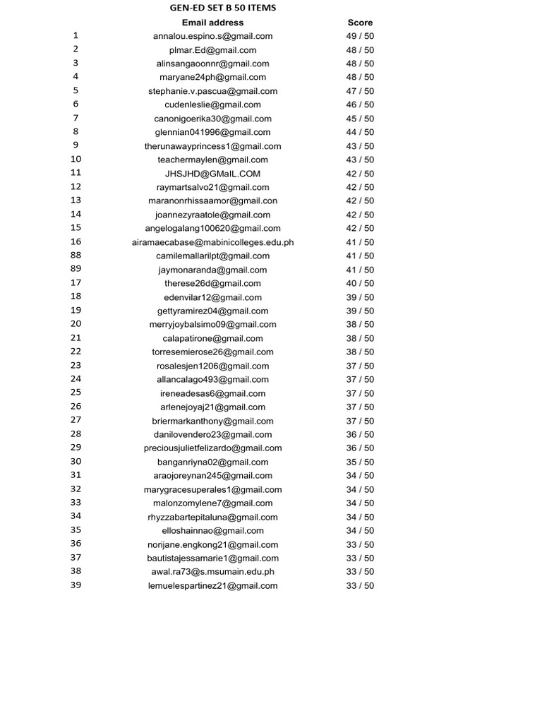 Email Address Score | PDF
