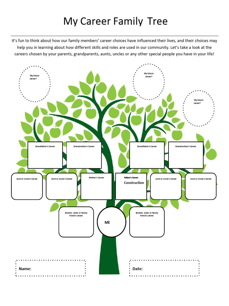 Grade 2 Career Family Tree Worksheet | PDF | Grandparent ...