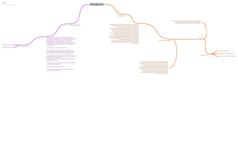 Mapa Mental 16 | PDF