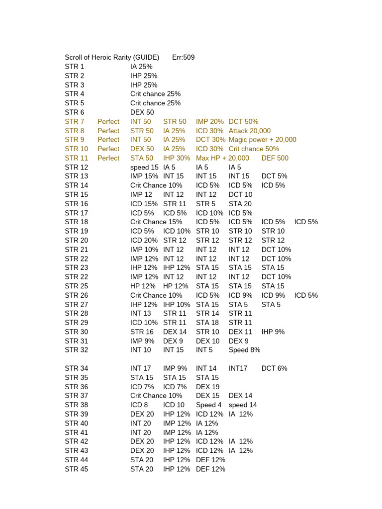Heroic Rarity GUIDE | PDF