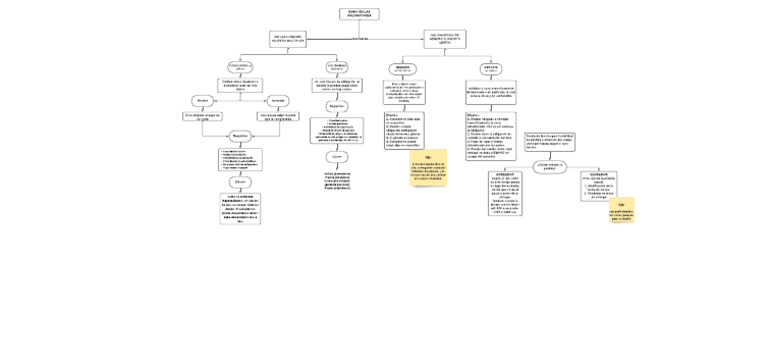 Mapa Concep. Relatoria Semana 14 2021-I | PDF
