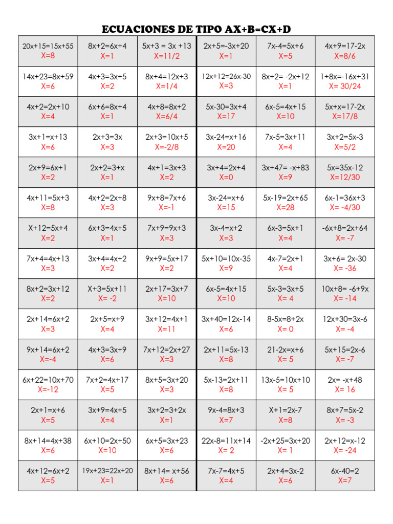 Ecuaciones Tipo Ax+b CX+D | PDF | Métodos y materiales de enseñanza