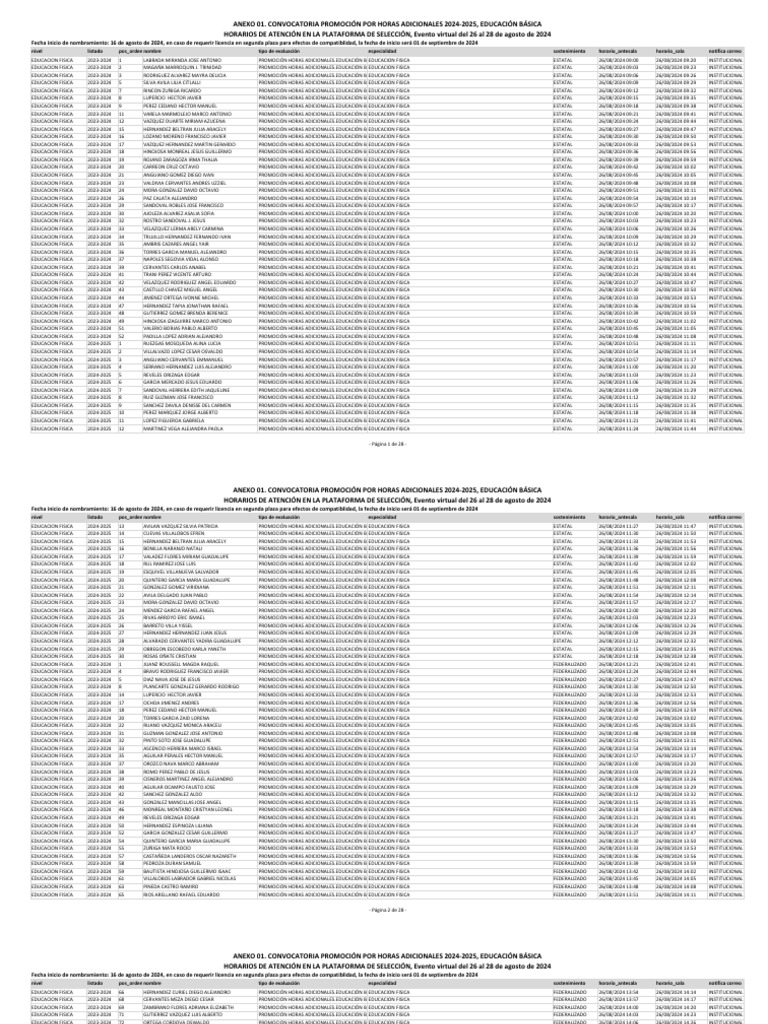 Catálogo Horas Adicionales | PDF