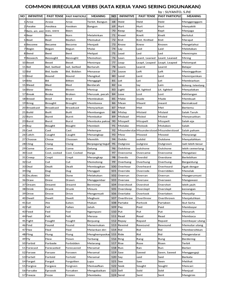 Irregular Verb Pdf
