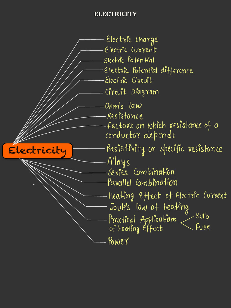 Science Handwritten Notes Ch-11 Class-10 @iitianpatrika | PDF