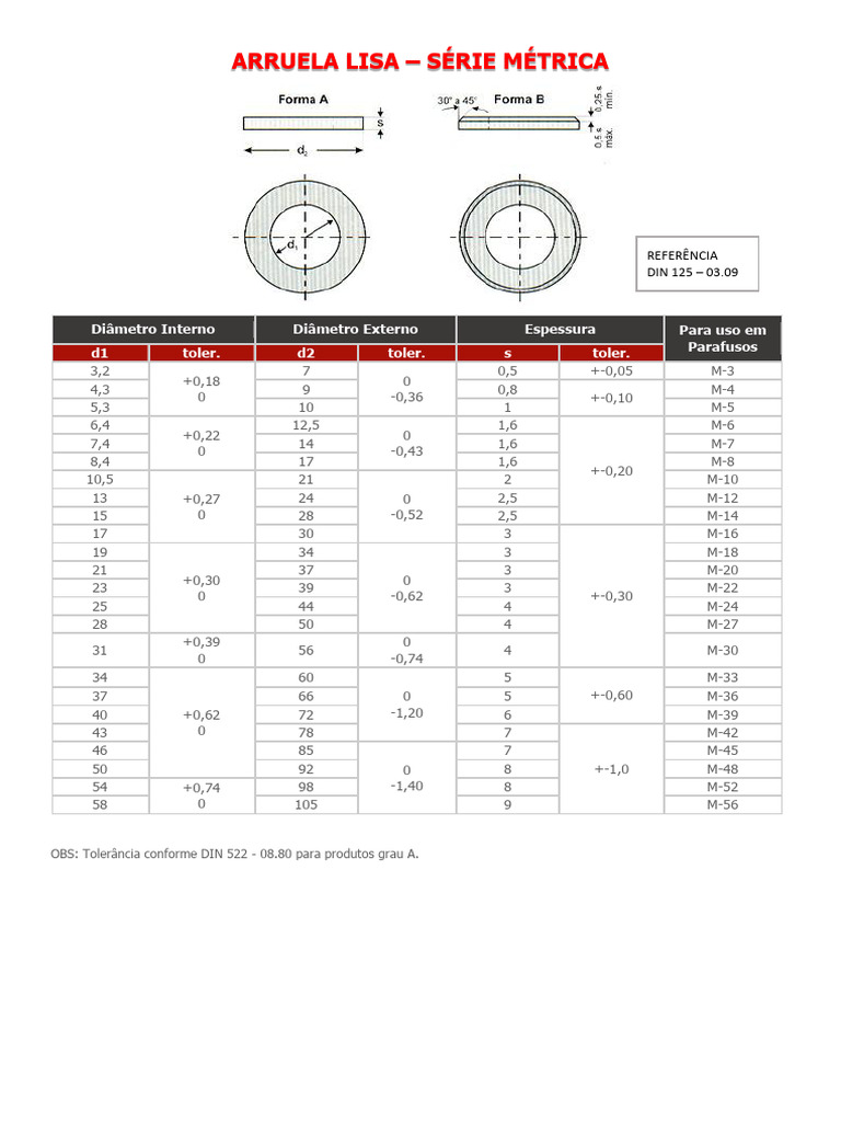 Arruela Lisa Série Métrica | PDF