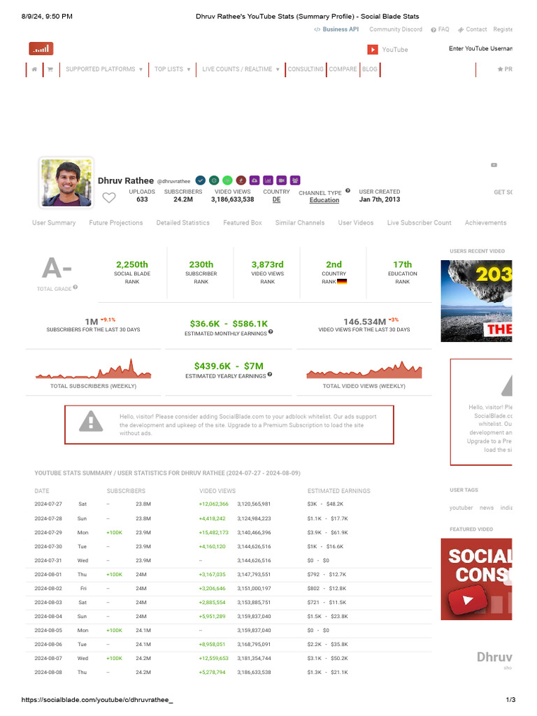 Dhruv Rathee's YouTube Stats | PDF