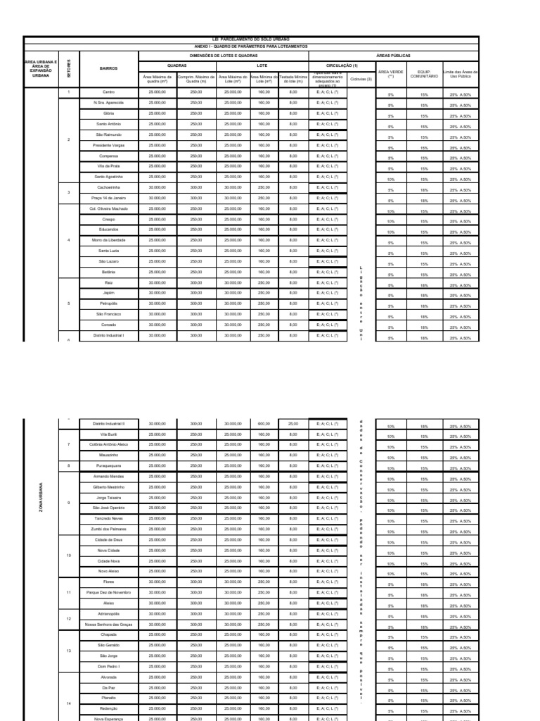 Anexos Da Lei de Parcelamento Do Solo ANEXO II LEI #665 | PDF