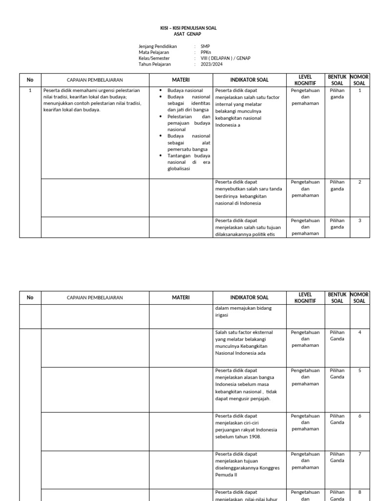Kisi-Kisi Asat PPKN Kls 8 | PDF