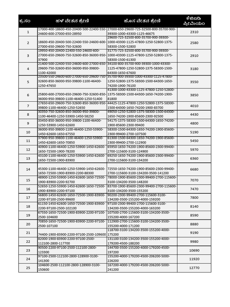 KGID Premium in New Scalexlsx-1 | PDF