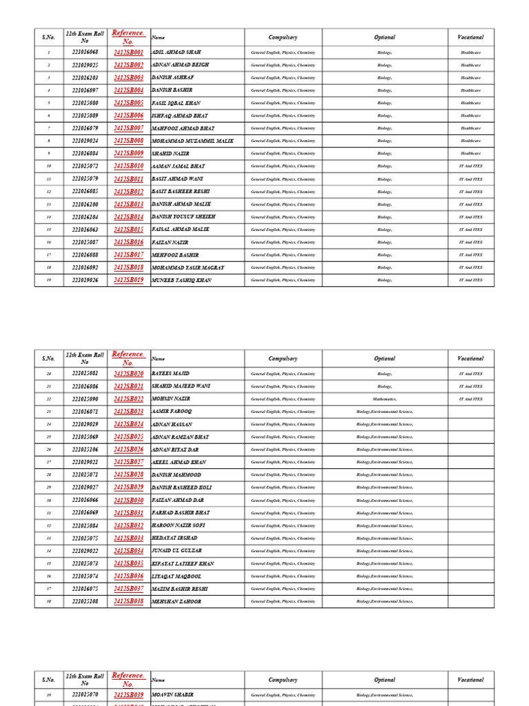 12th Reference Numbers 2024 | PDF