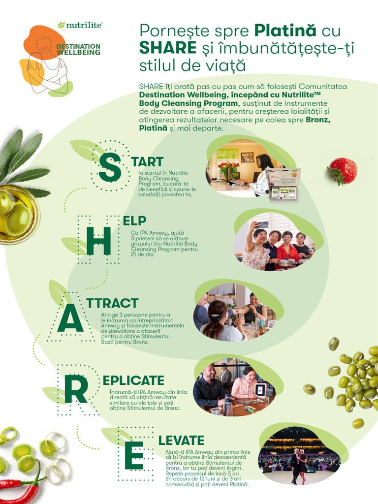 Nutrilite BCP Post Program SHARE 06 2023 RO | PDF