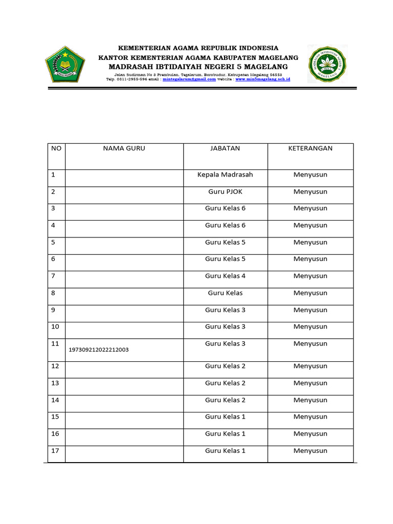 1. Daftar Guru Membuat RPP Moderasi Beragama | PDF