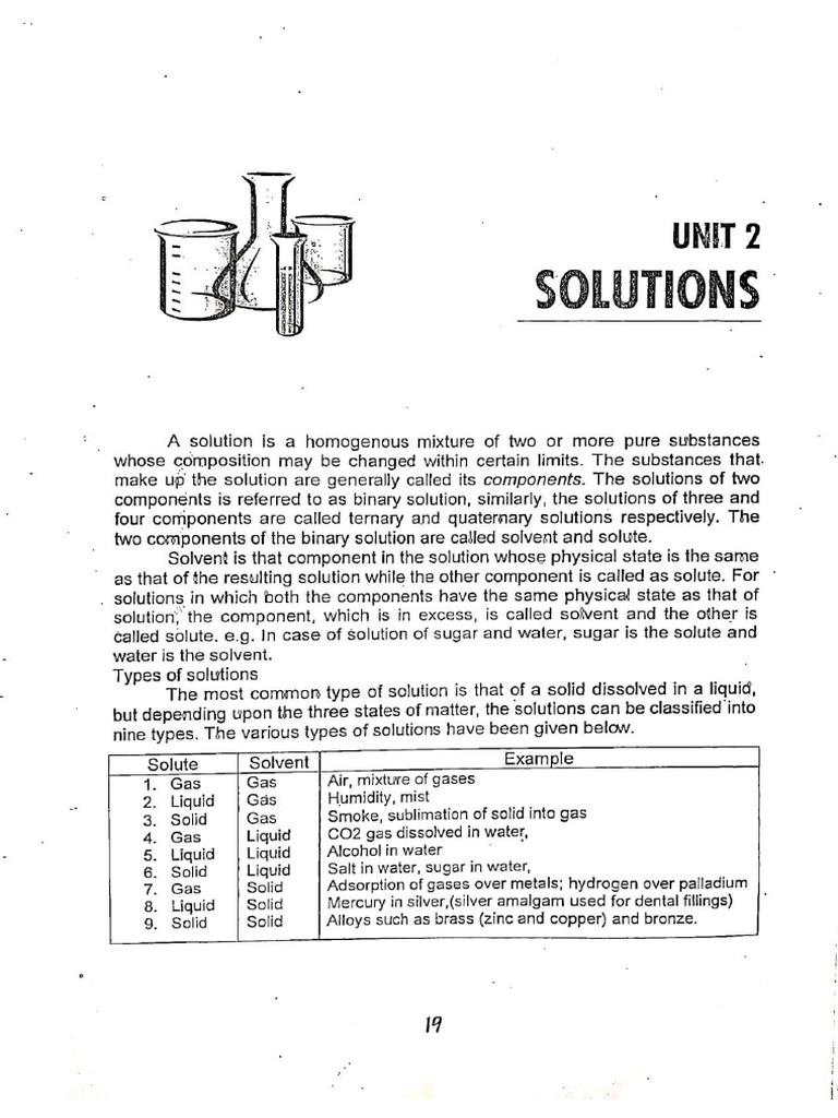 12th Class Chemistry Unit 2. | PDF