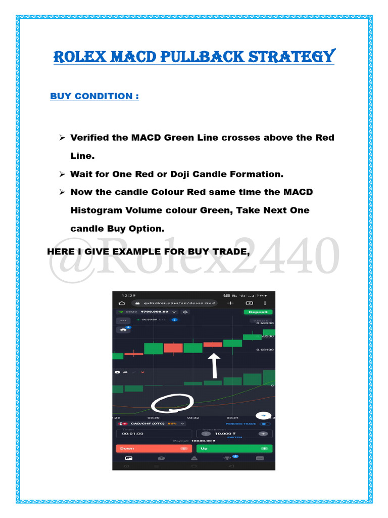 Rolex Macd Pullback Strategy | PDF
