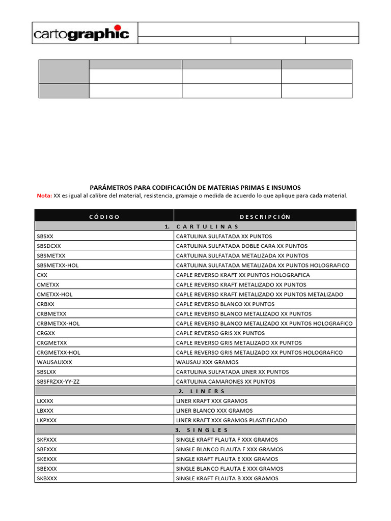 3-PLE-DI-13 Ver. 4 INSTRUCTIVO PARA LA CODIFICACION DE MATERIAS PRIMA | PDF