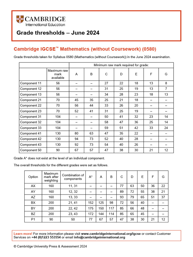 Mathematics Without Coursework 0580 June 2024 Grade Threshold Table | PDF