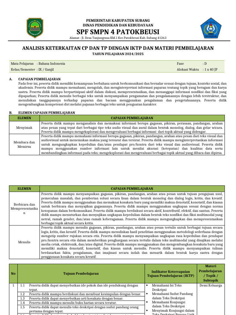 Analisis Keterkaitan CP Dan TP | PDF