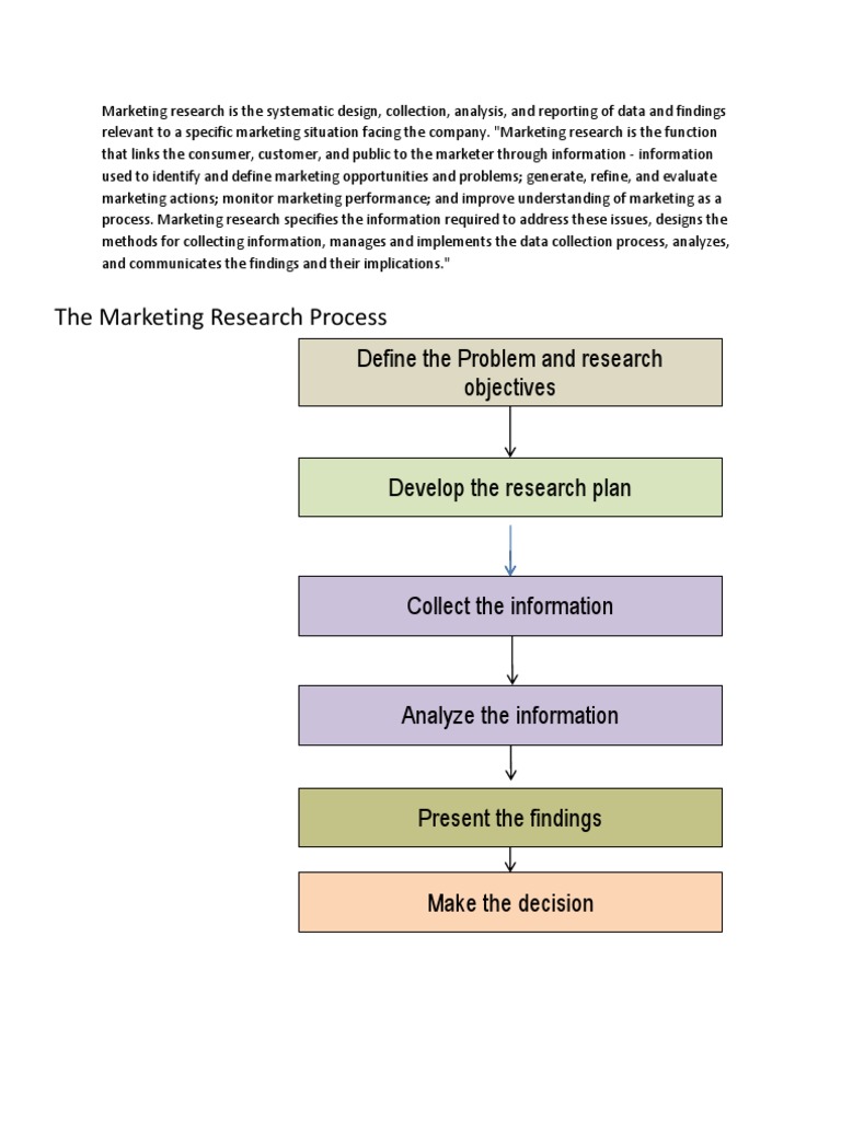 The Marketing Research Process Define The Problem and Research ...