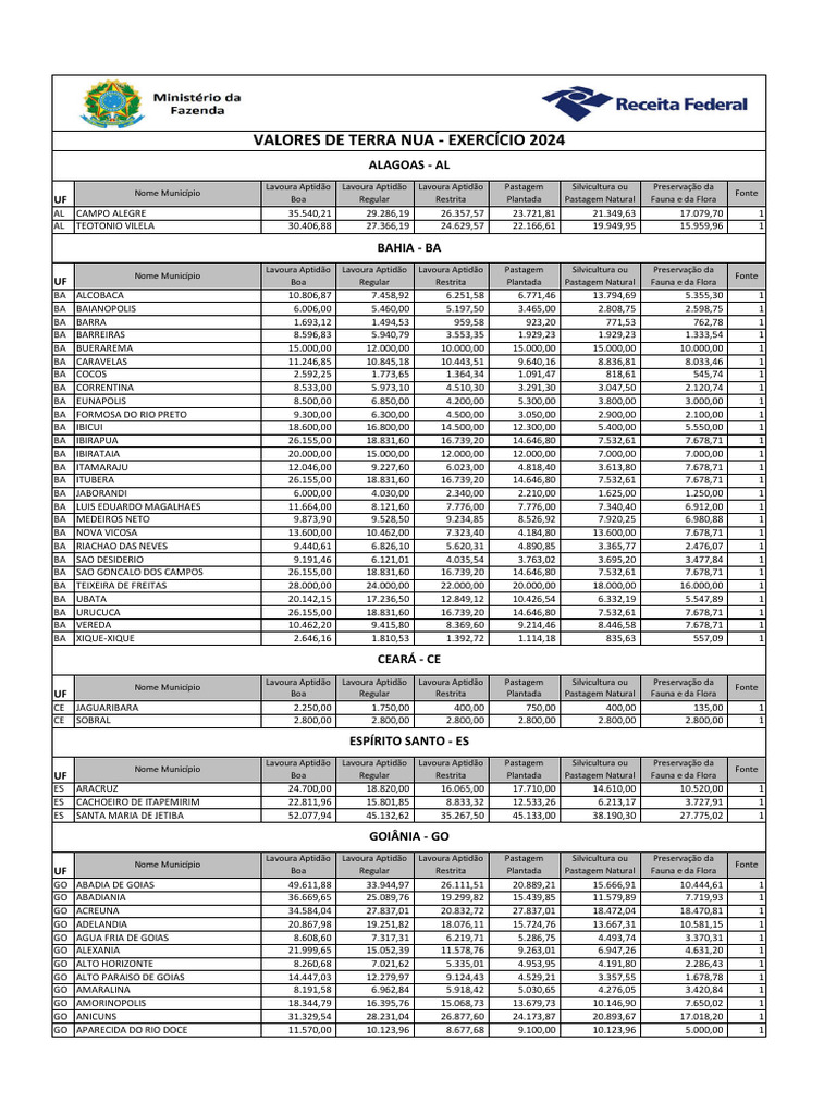 TABELA VTN 2024 para Publicação 1 - XLSX | PDF