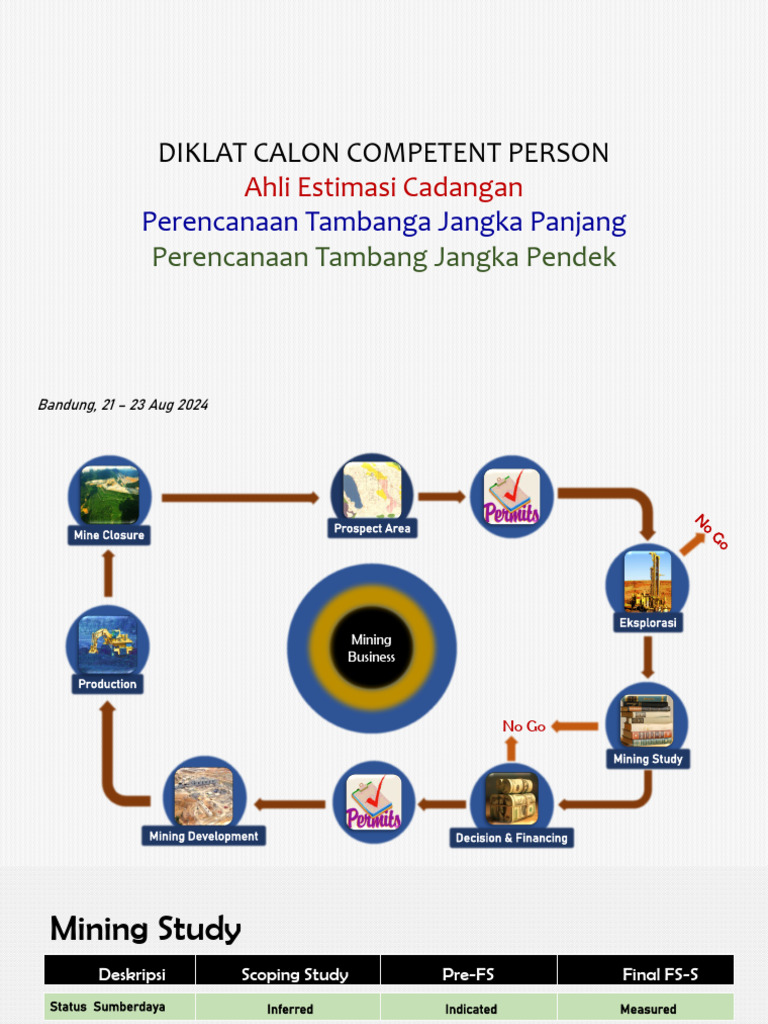 01 Materi Diklat ACM PTL PTS | PDF