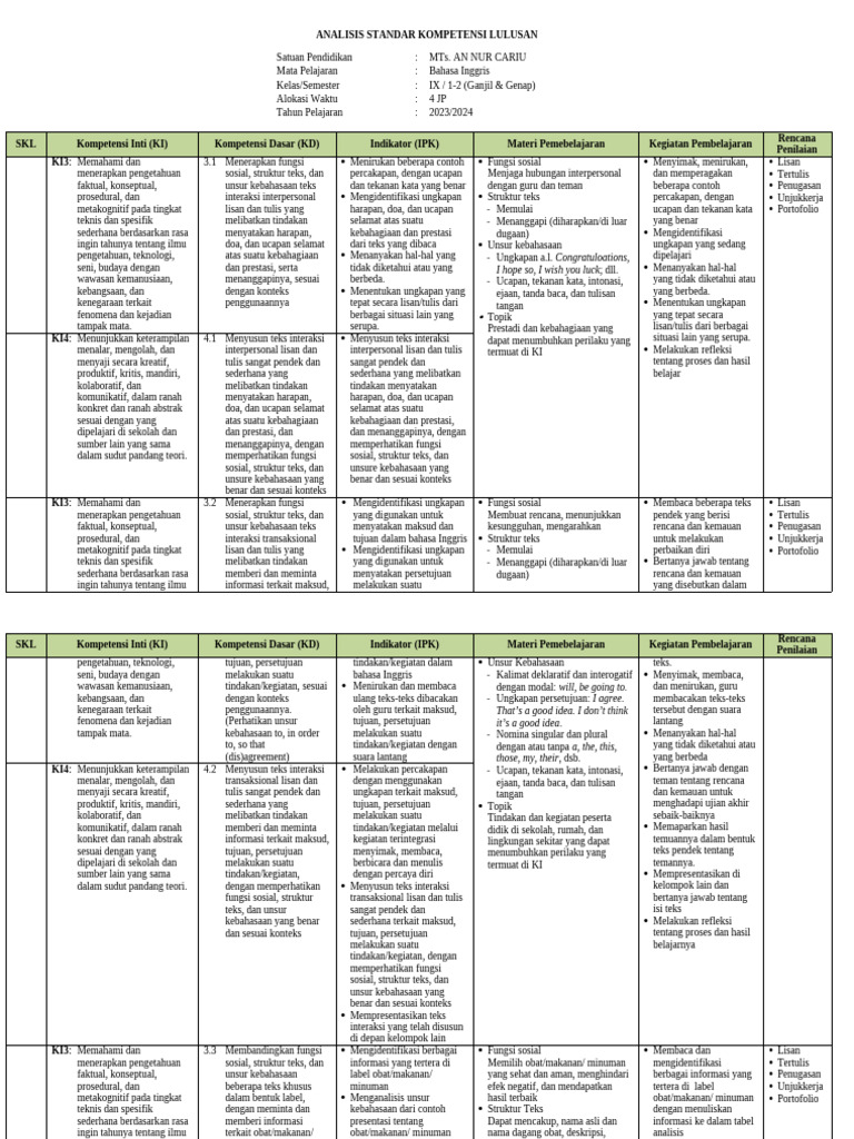 Analisis SKL Kelas 9 | PDF