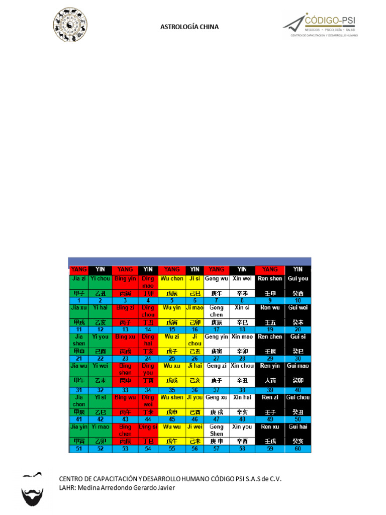 Manual De Acupuntura Astrologica Pdf