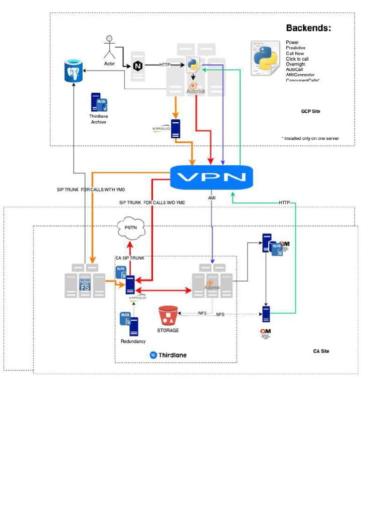 Telephony With VMD | PDF