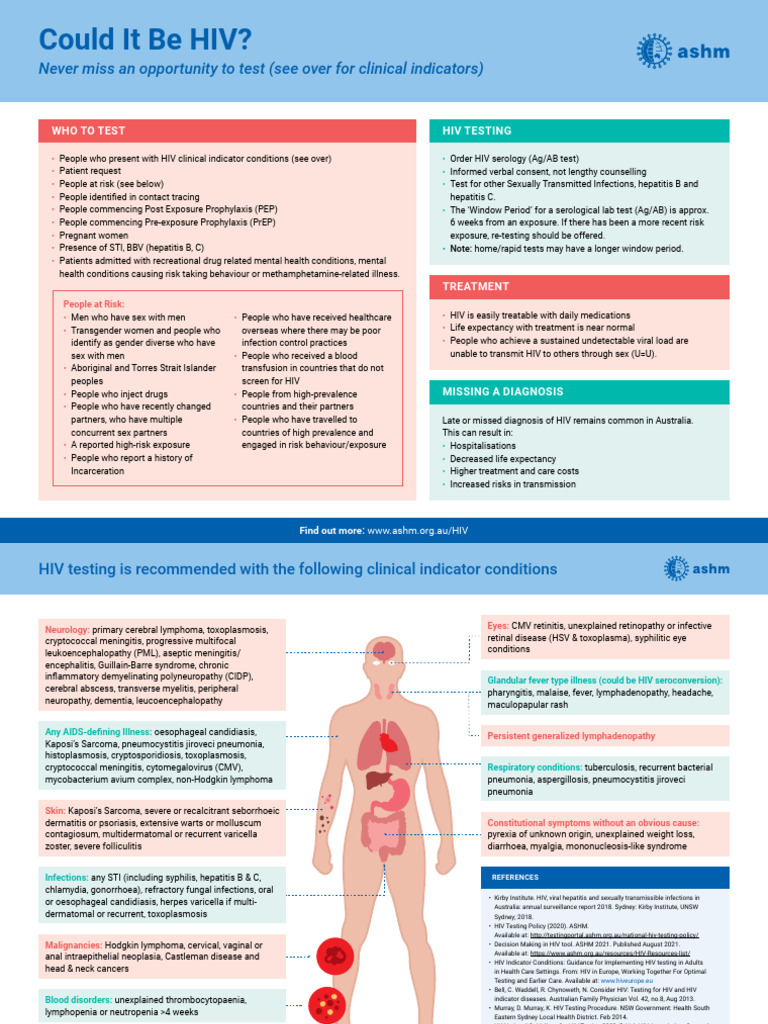 Could It Be HIV?: Never Miss An Opportunity To Test (See Over For ...
