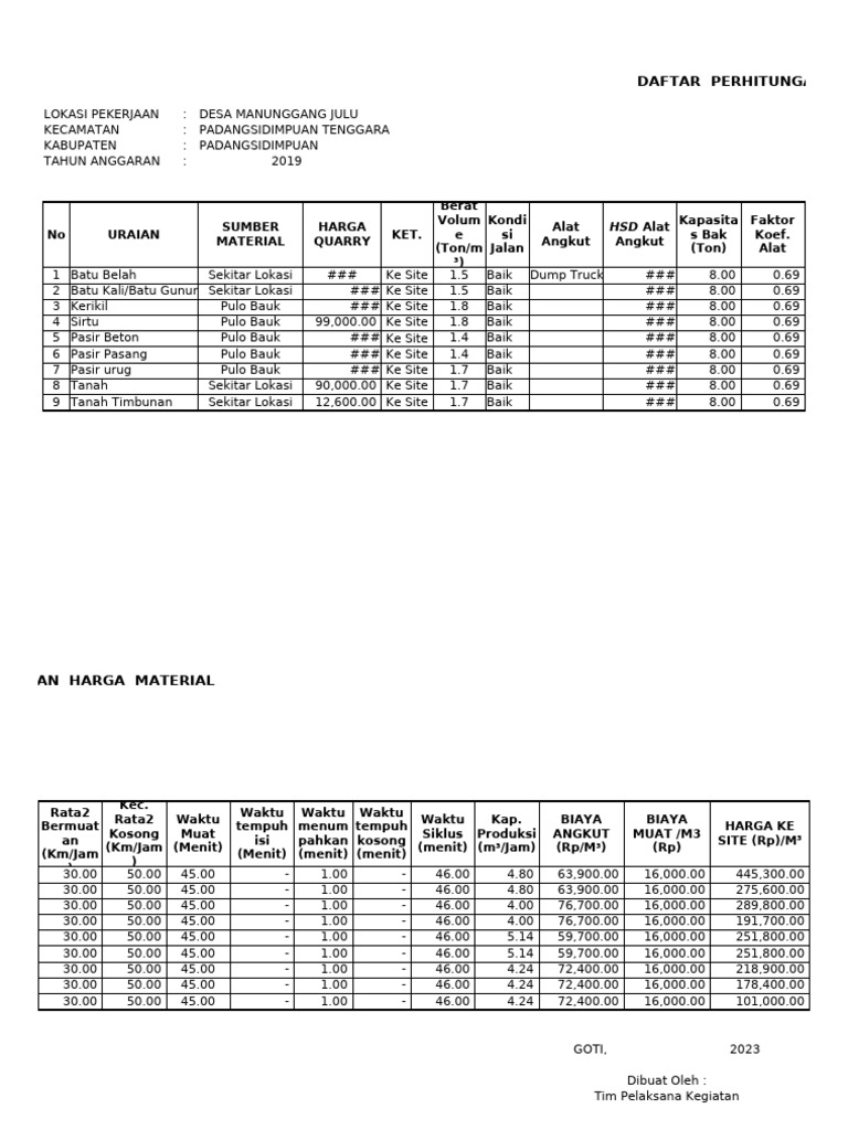Analisa Pekerjaan Cor Rabat Beton | PDF