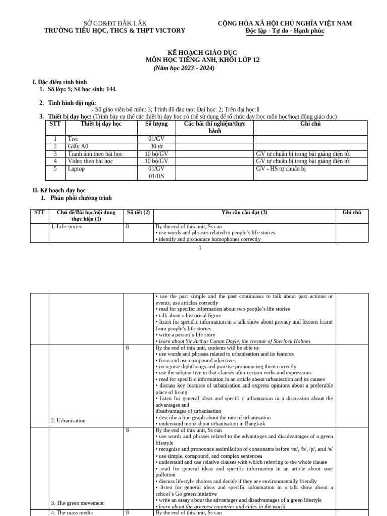 Tiếng Anh 12 - KHDH năm học 2024-2025 | PDF