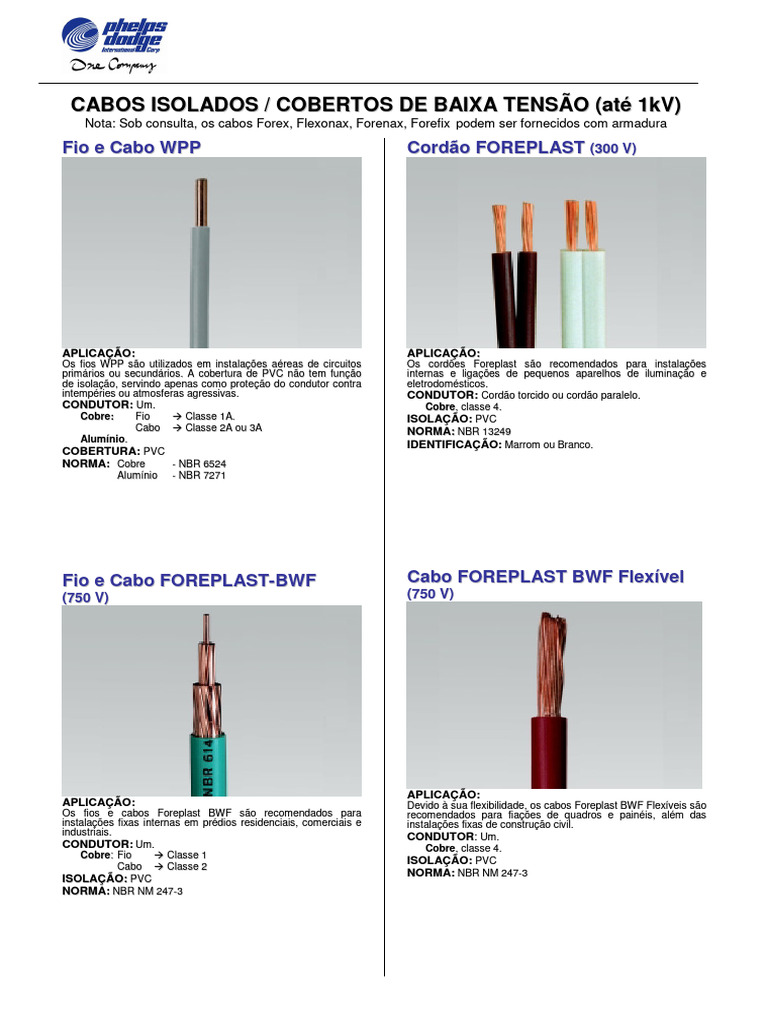 Cabos Eletricos Tipos | PDF