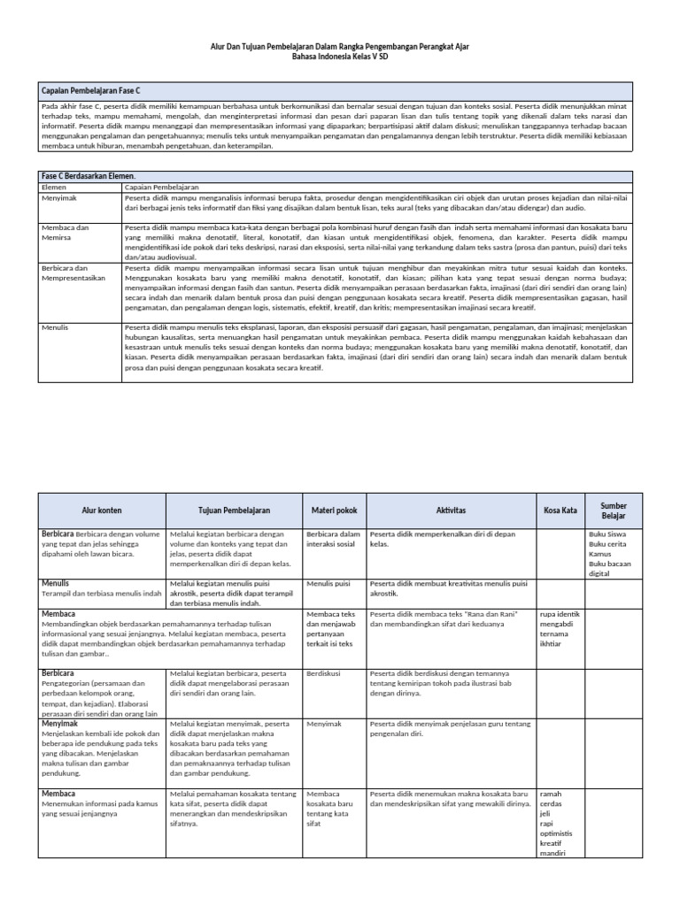 ATP & CP B. Indo V Bab 1 | PDF
