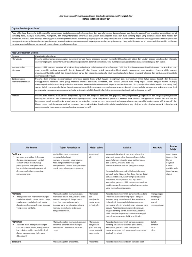 ATP & CP B. Indo V Bab 2 | PDF